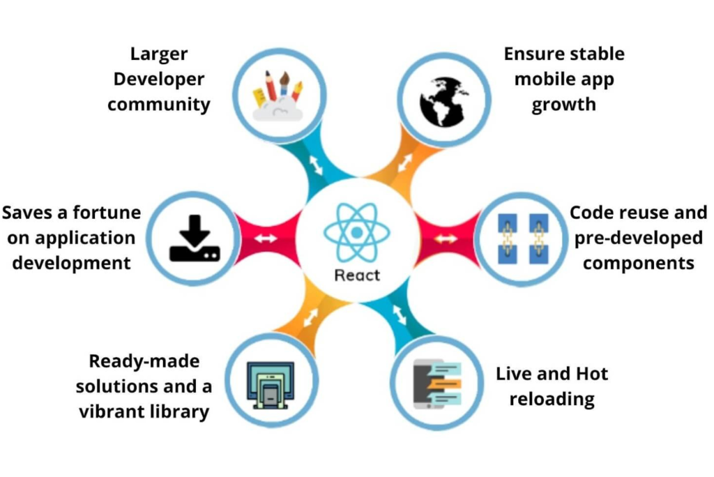 React Development Services | Dynamic & Scalable Solutions by Woo Rankers