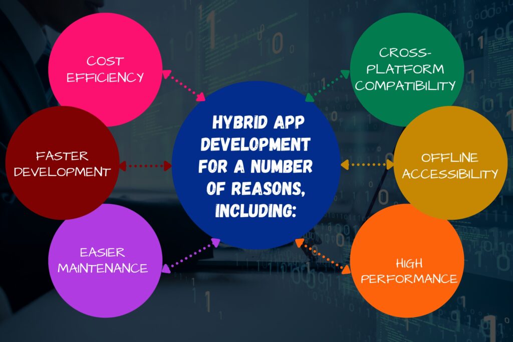 Hybrid App Development Services | Cross-Platform Mobile Solutions